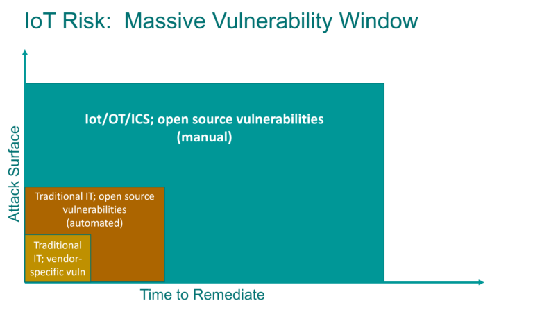 Shortening Your IoT Vulnerability Window - Viakoo, Inc