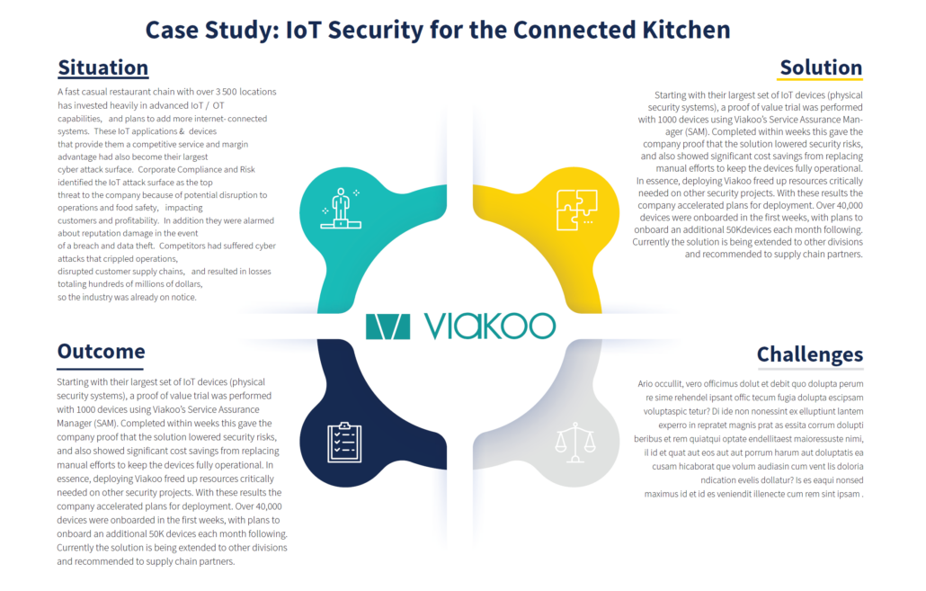 Connected Kitchen IoT Cybersecurity | Viakoo