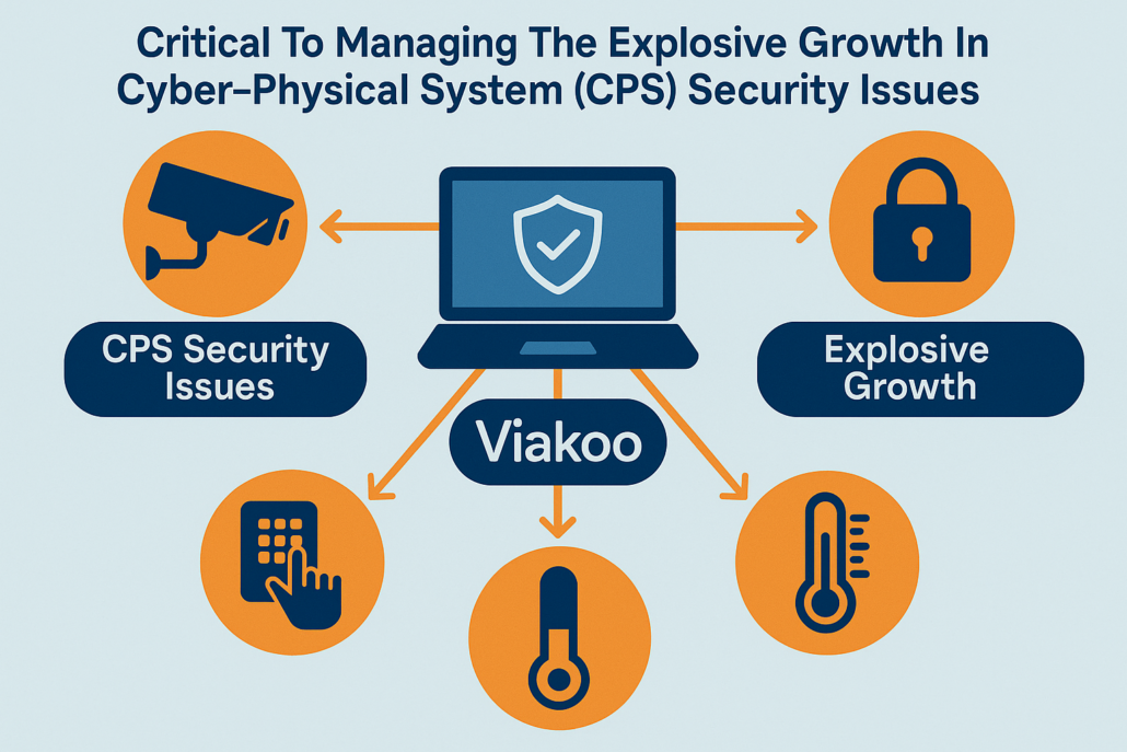 Riding the Wave: How Viakoo is Essential to Navigating the $557.9 Billion CPS Security Boom ...